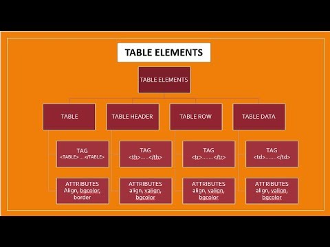 شرح HTML - Table Element | Best Tips | Easy to understand |score full marks in Informatics ...