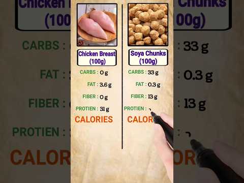 chicken breast vs soya chunks nutrients | Diet | Fat | Protein | Fiber | Calories | Carbs |