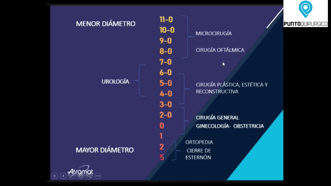 Inducción a las Suturas Atramat 2-8