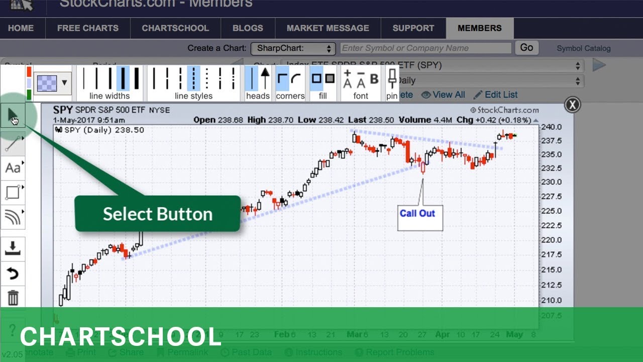 ChartNotes: Overview