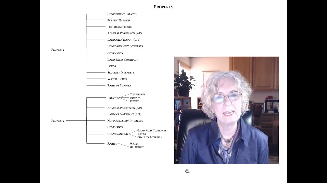 Mastering Property Law: 6.  Nonpossessory Interests