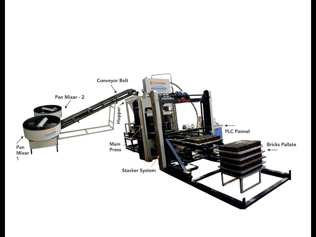 High Pressure Concrete Block Machines - Fully Automatic Solid Block ...