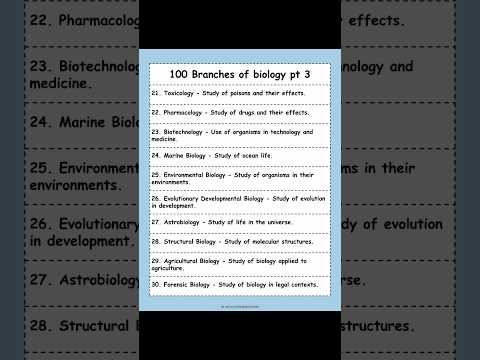 Biology: Definition, Main Types, Major Fields | Important biology definitions | What is biology?