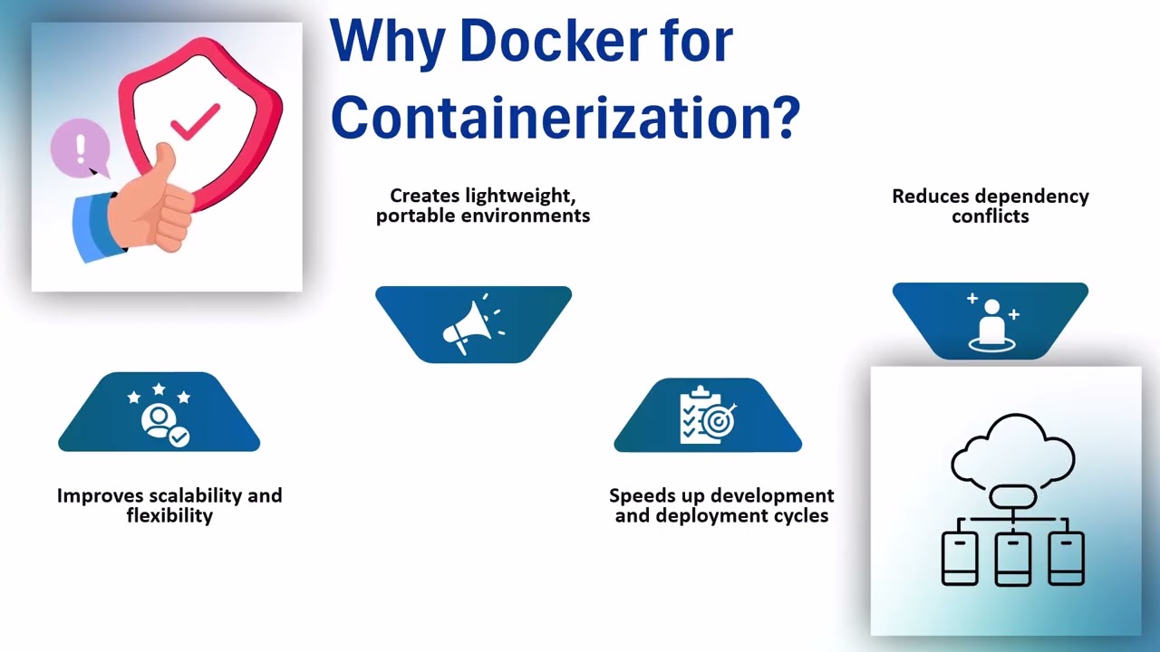 How to Install Ansible and Docker in Private Server | Ansible & Docker Training