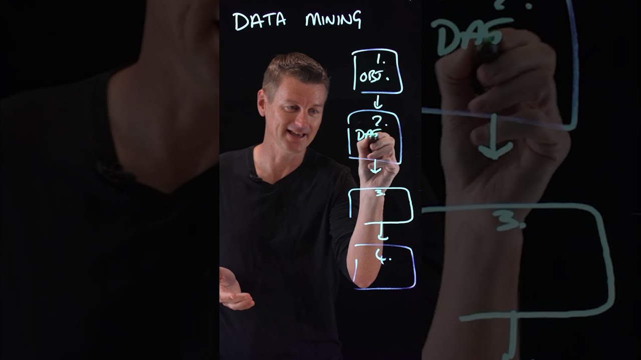 Data Mining in 1 minute