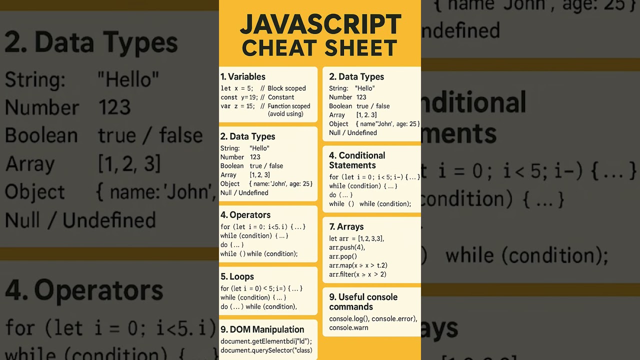 JavaScript Cheat sheet | beginners | learning | technologies | freshers | software | development