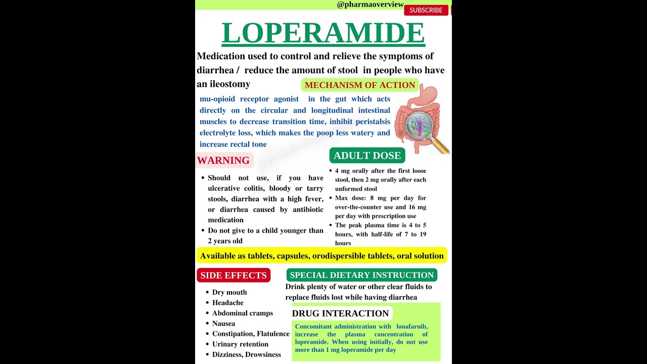 Loperamide : Effects & Warnings#shorts