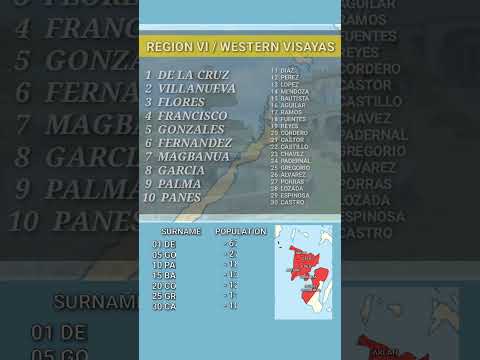 TOP 30 MOST COMMON SURNAME / LASTNAME IN THE PHILIPPINES | REGION 6, 7, & 8 visayas