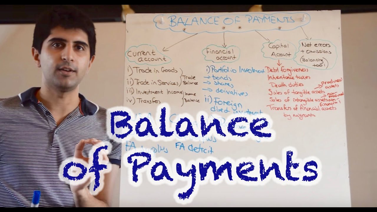 Understanding the Balance of Payments: Current, Financial, and Capital ...