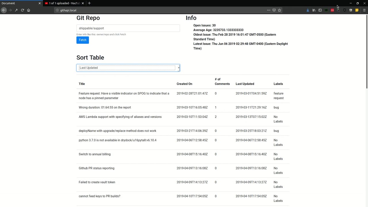 Github API Issues Info per Repo