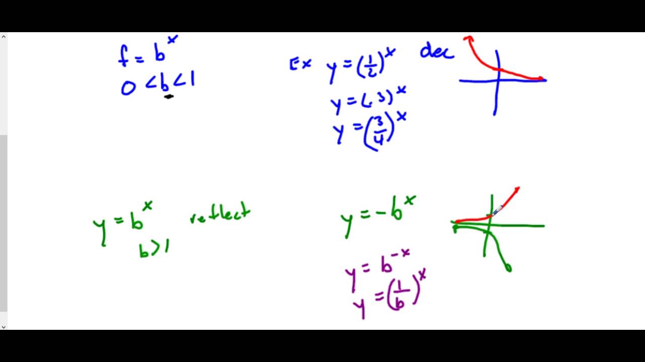 Identifying Increasing and Decreasing Exponential Functions