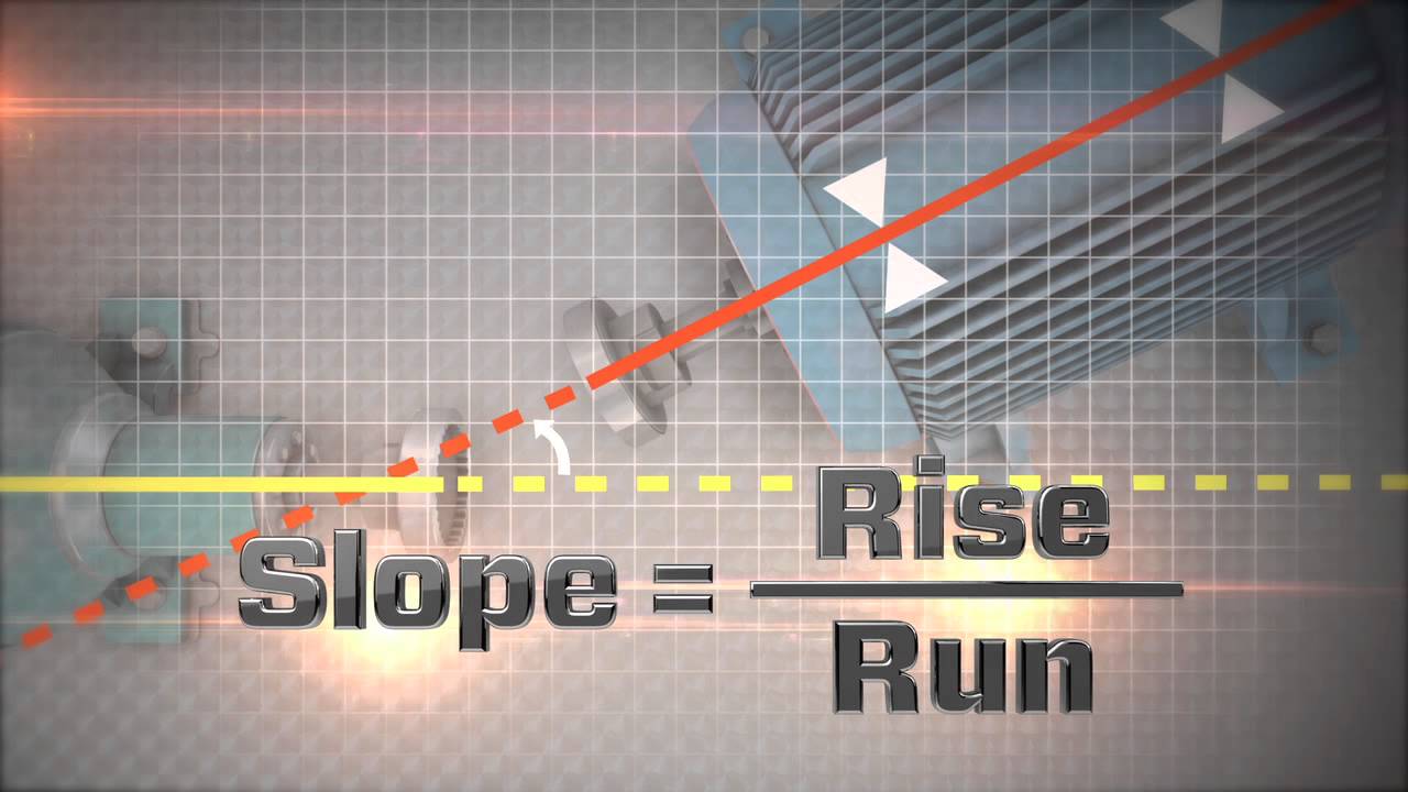 Shaft Alignment Know-How: Offset & Angularity