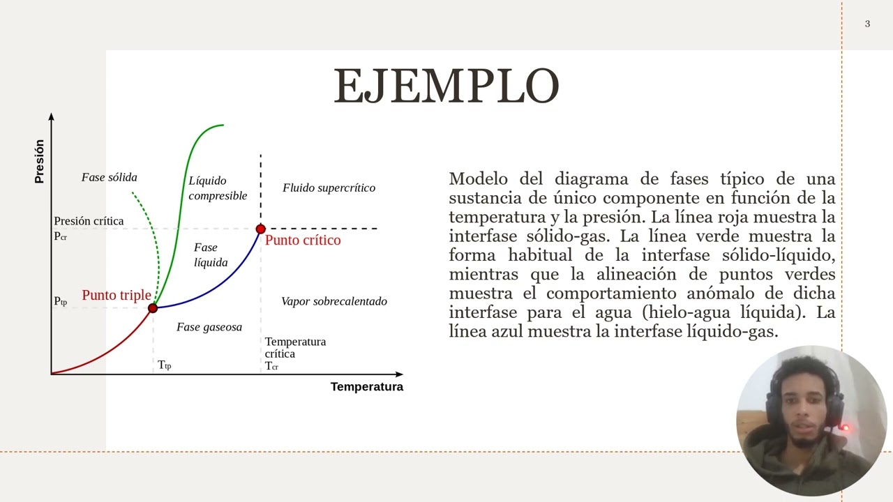 Diagrama de Fase Azufre