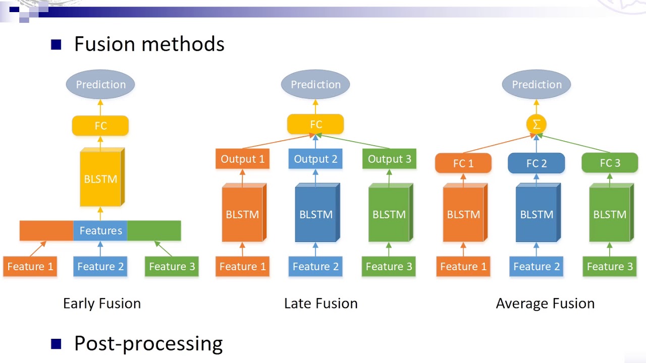THUHCSI in MediaEval 2018 Emotional Impact of Movies