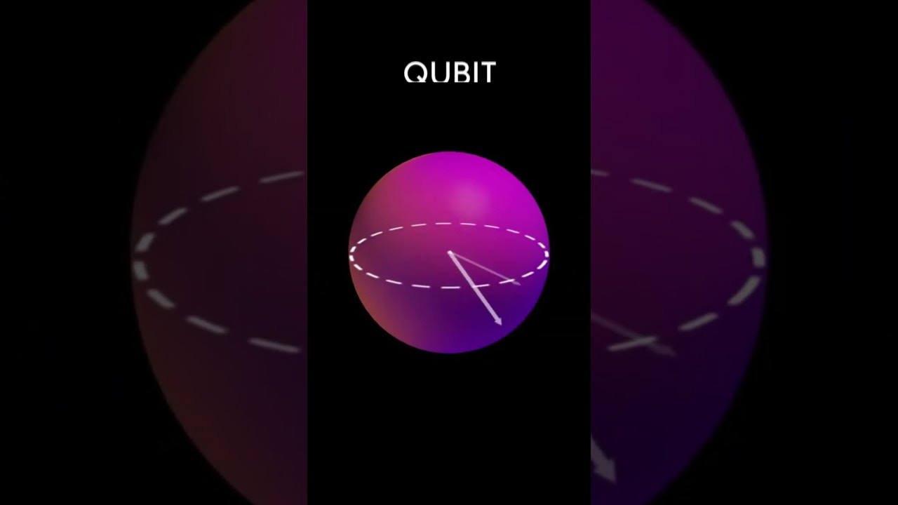 Quantum Computing Explained in simple terms