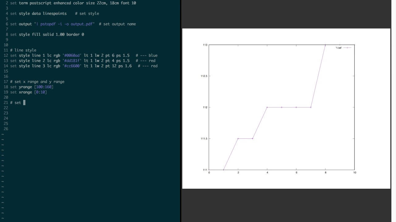 How to draw linespoints figure using gnuplot?