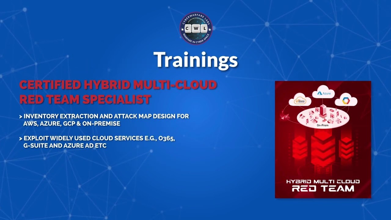 CyberWarFare R&D Pvt. Ltd. | F6S