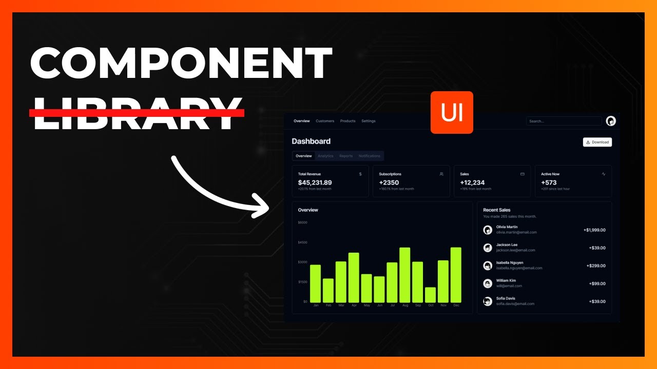 The Anti Component Library