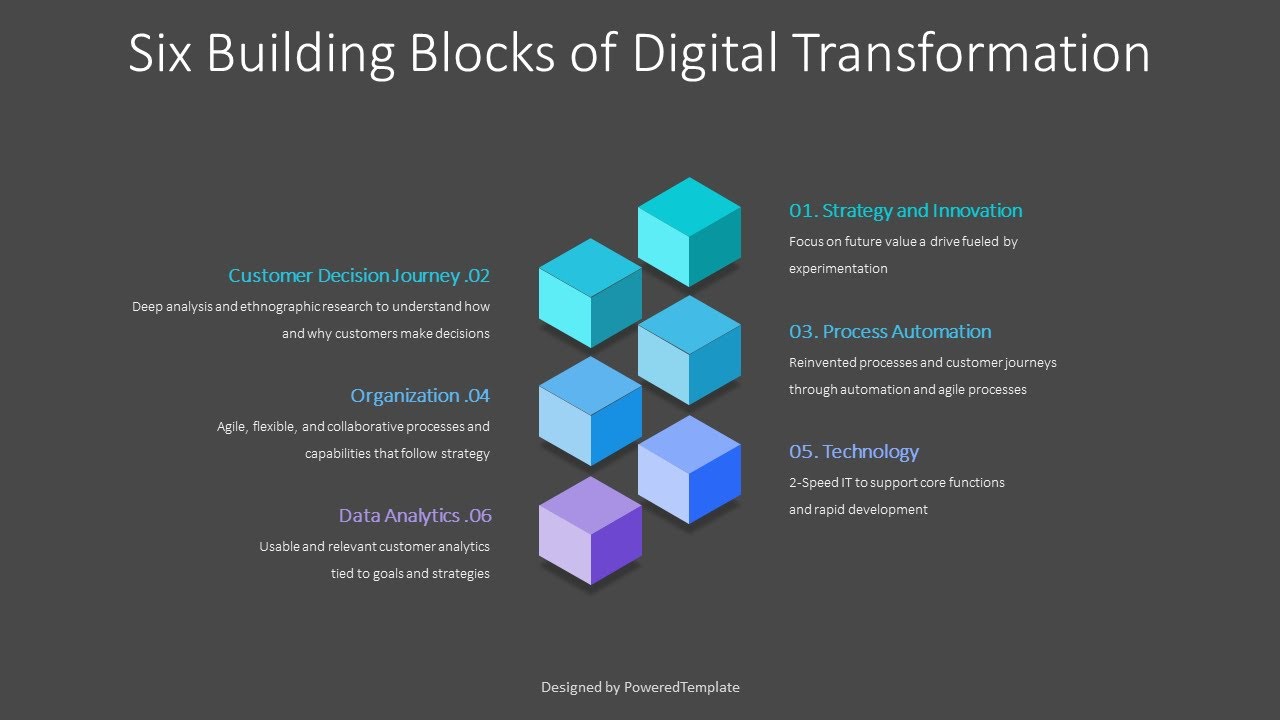 6 Building Blocks of Digital Transformation - Free Google Slides theme and PowerPoint template