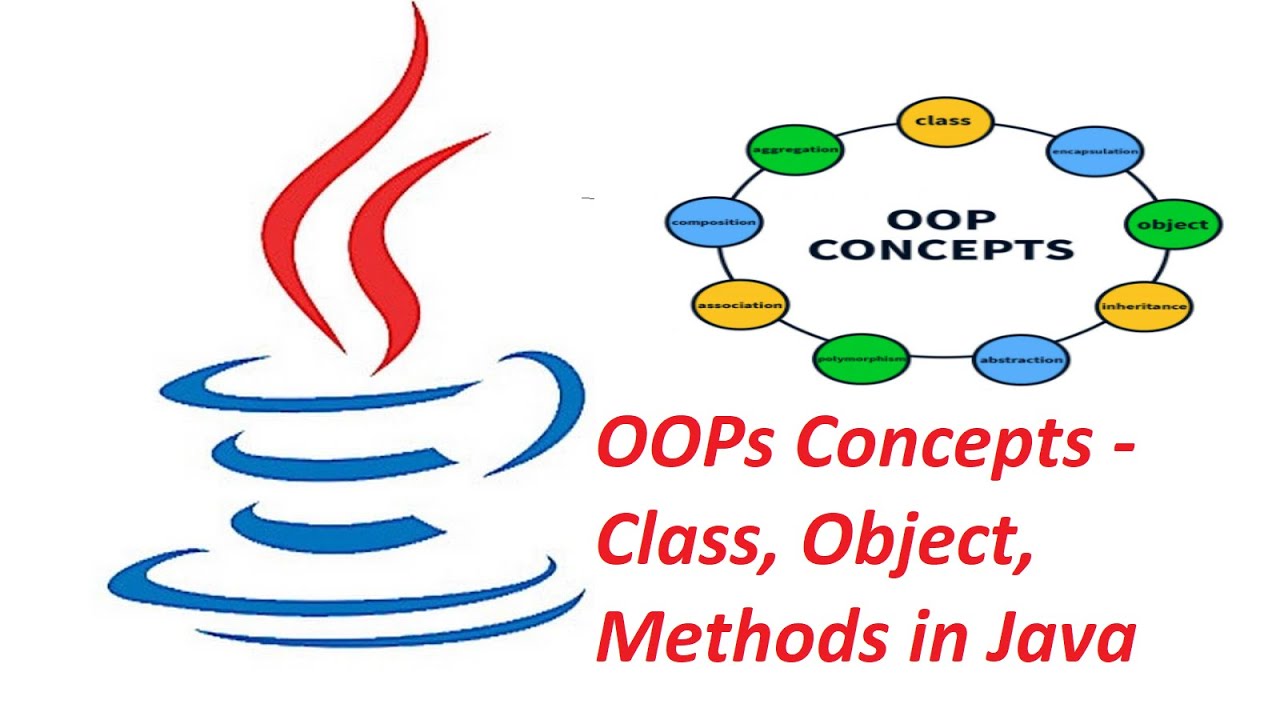 Session 4 | OOPs Concepts in Java| Class, Object, Methods in Java | Test Automation