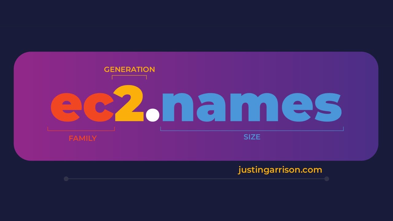 Amazon EC2 naming explained