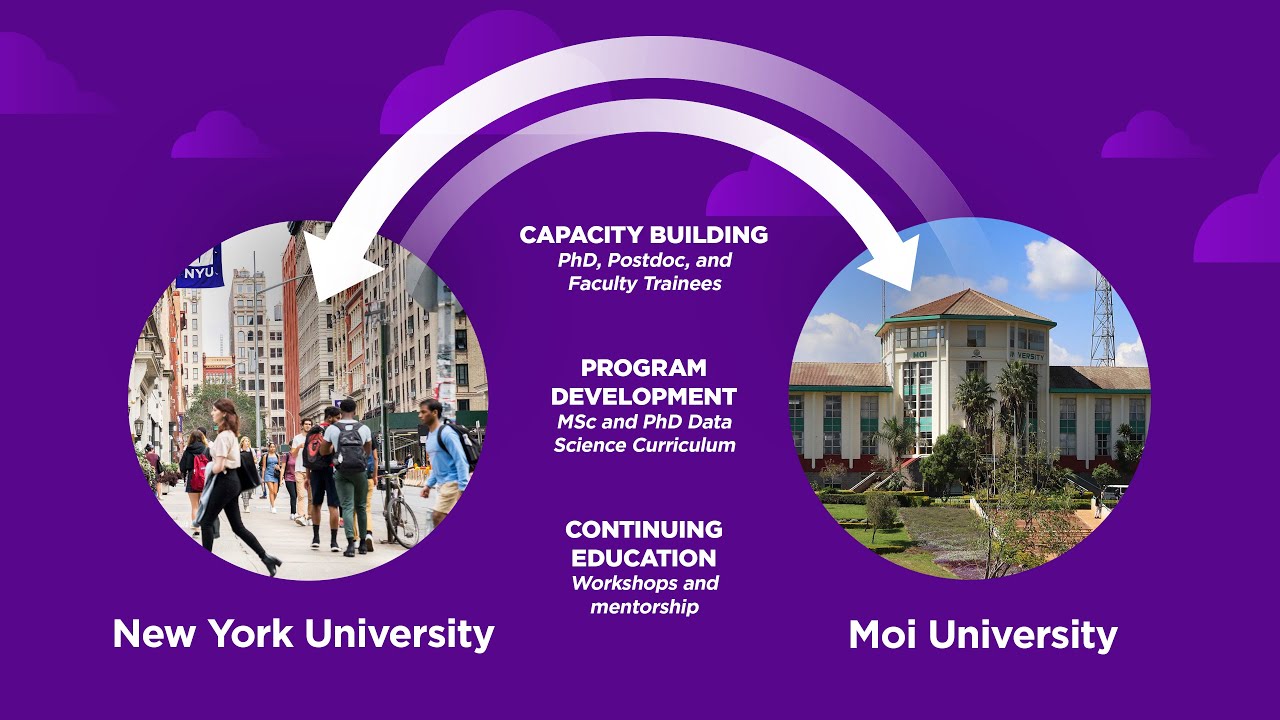 Data Science for Social Determinants (DSSD) Training Program