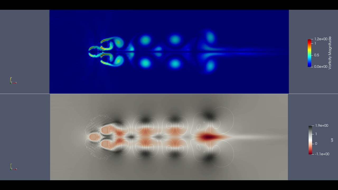 Lattice Boltzmann (LBM) simulation using Python.