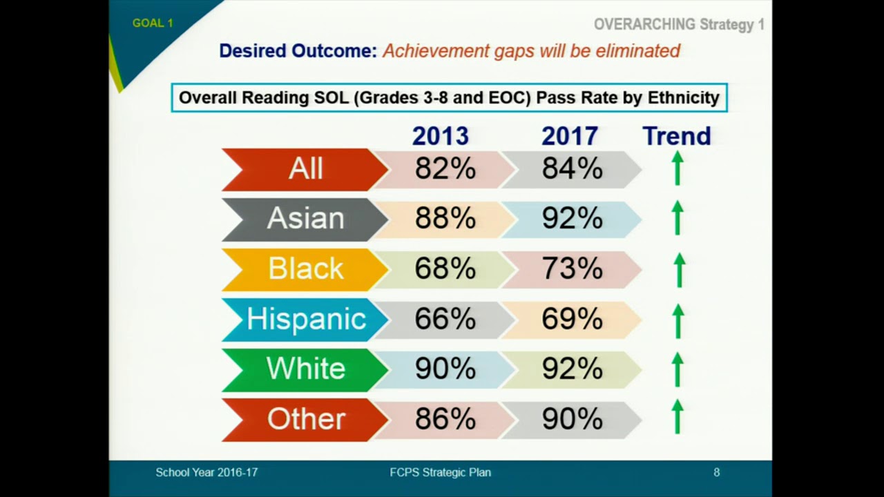 FCPS School Board Work Session - April 16, 2018 - Strategic Plan: Goal 1