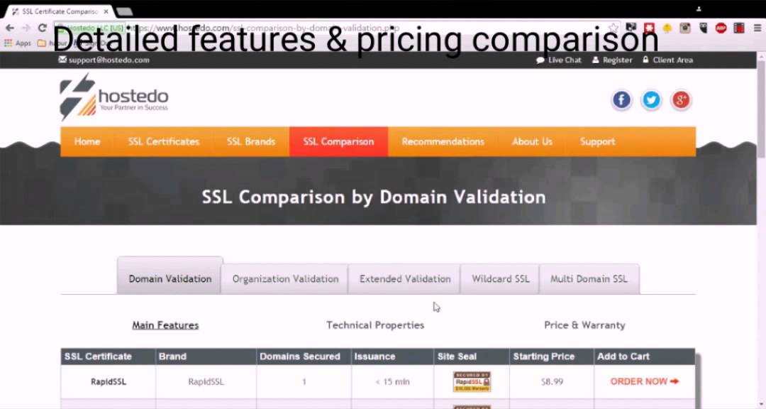 Hostedo SSL Certificate