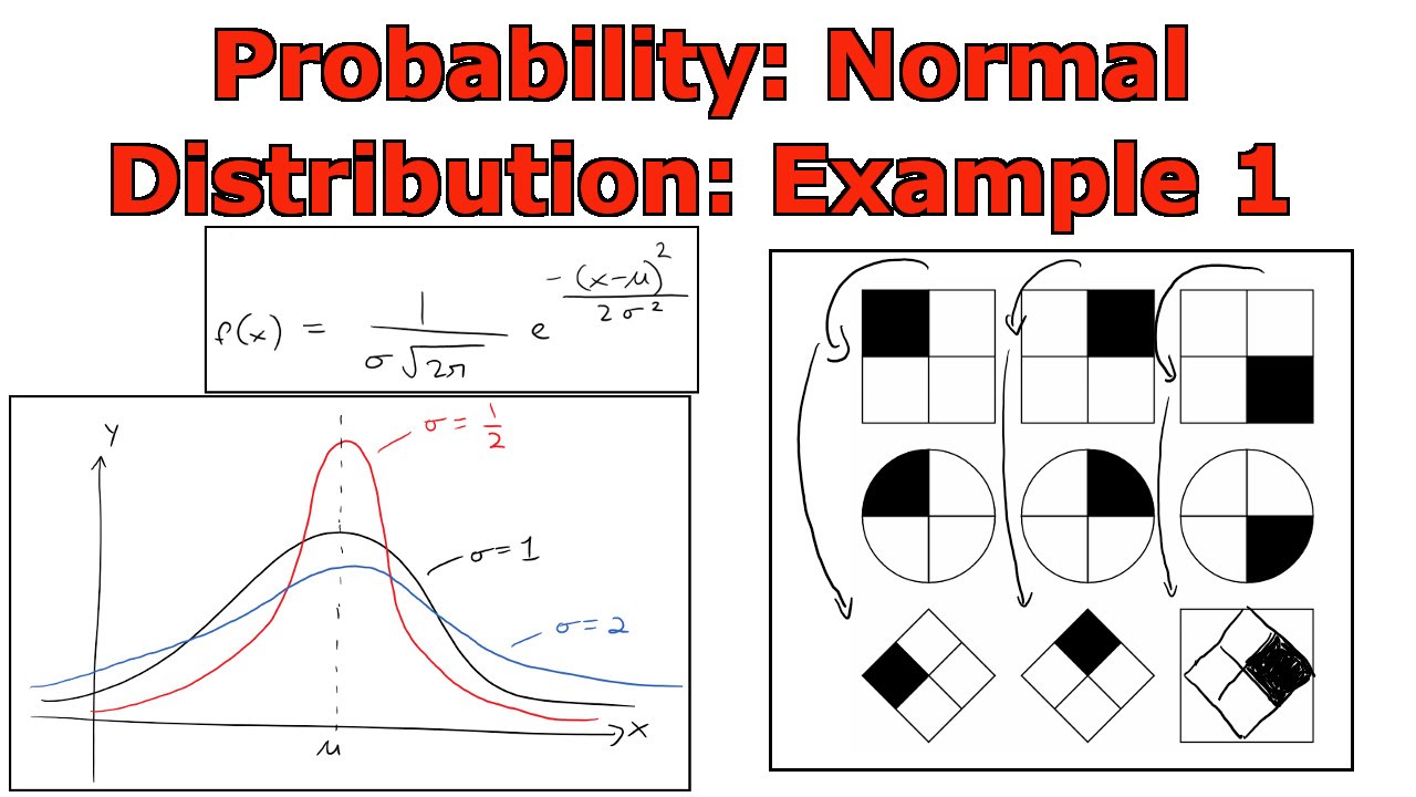 Probability: Normal Distribution: Example 1: IQ Scores