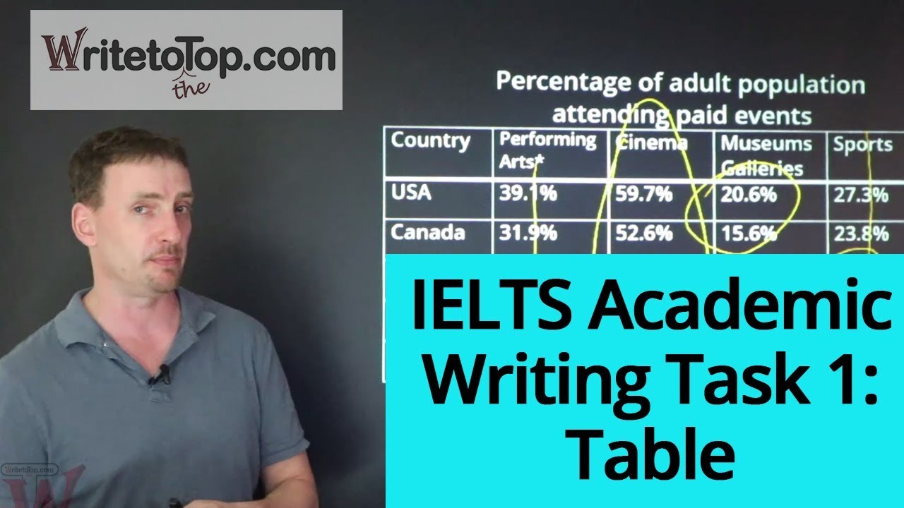 IELTS Academic Task 1 Writing: Tables