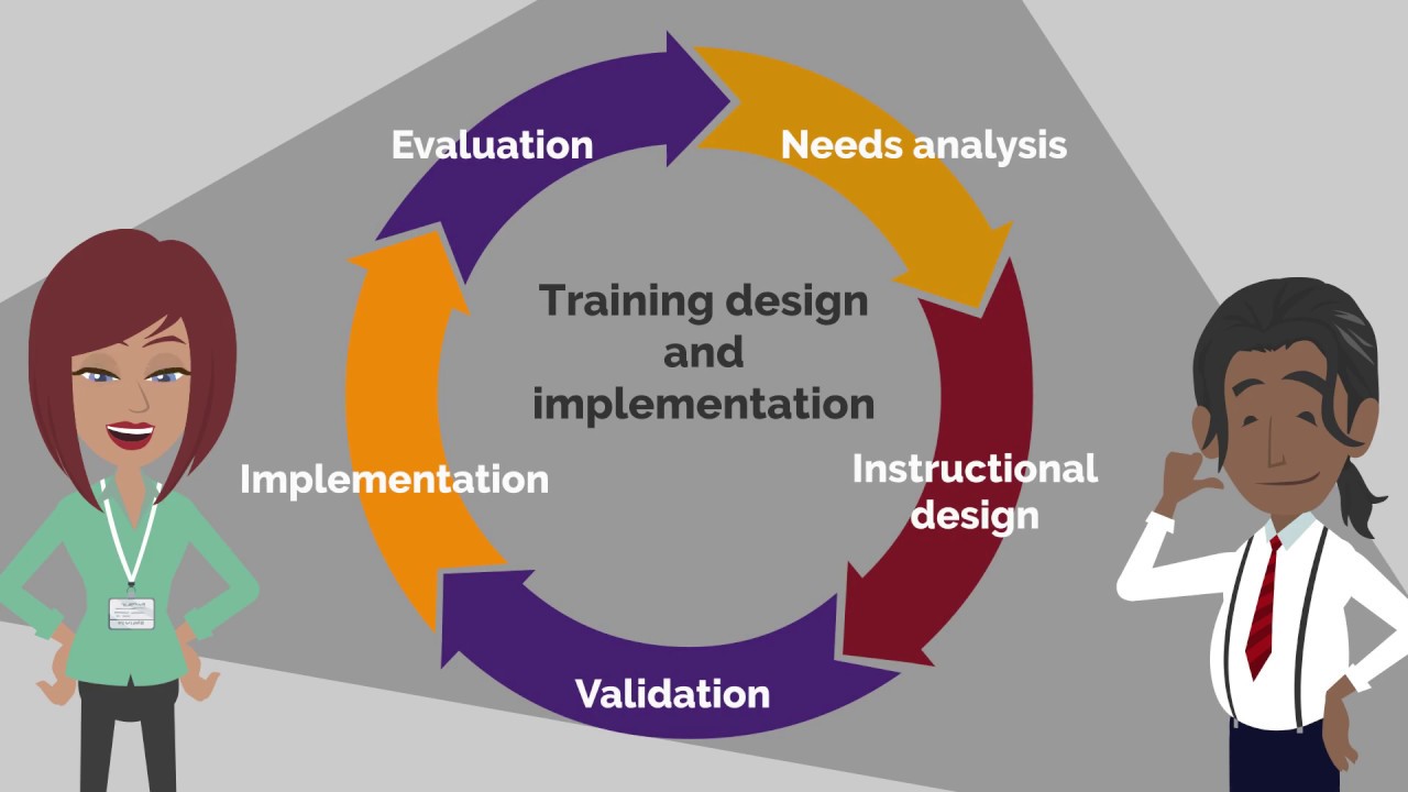 Introduction to Training & Development  Explainer  Facilitated Training