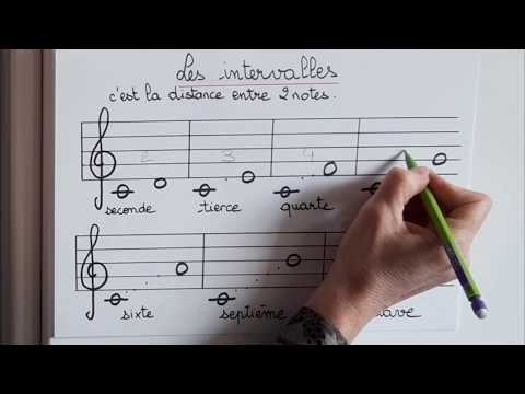 Les intervalles