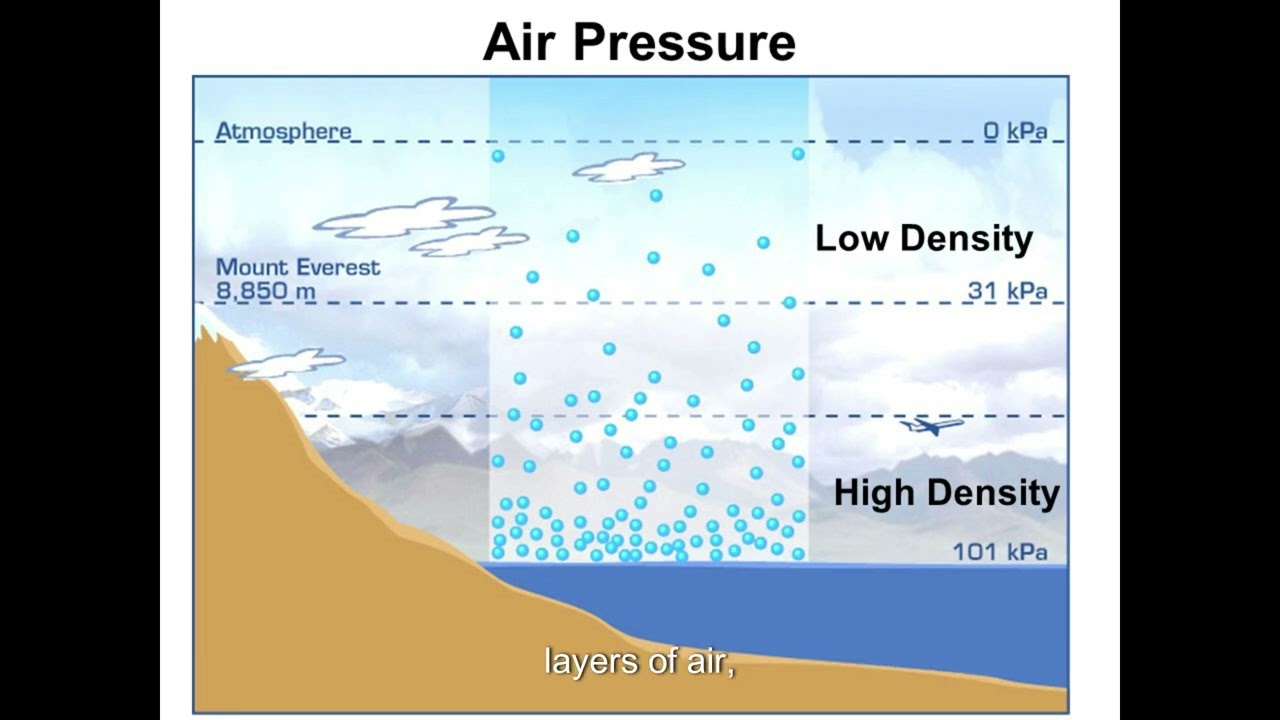 The Physics of Hidden Horizons – Atmospheric Refraction & Fermat’s Law