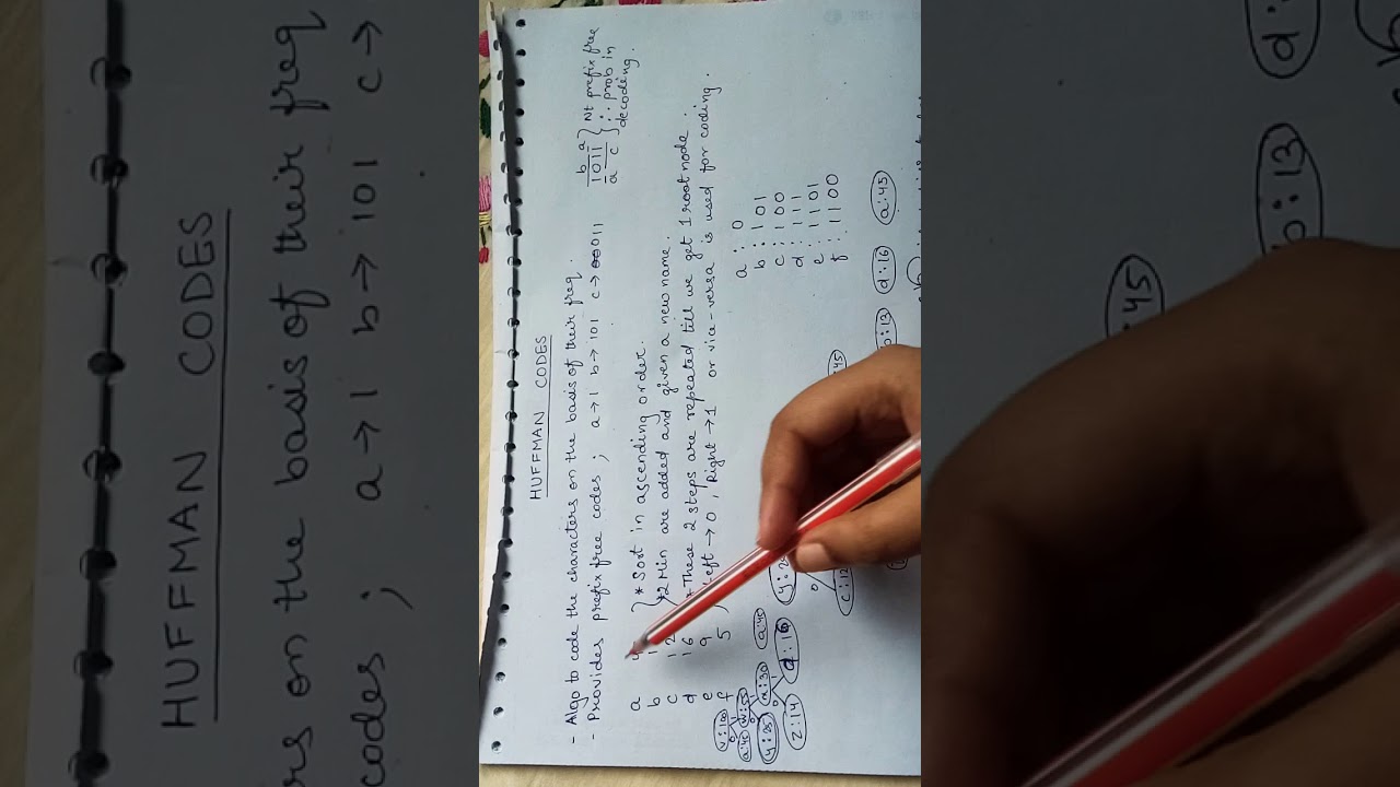 HUFFMAN CODES - ALGORITHM FOR PROVIDING A PREFIX FREE CODE
