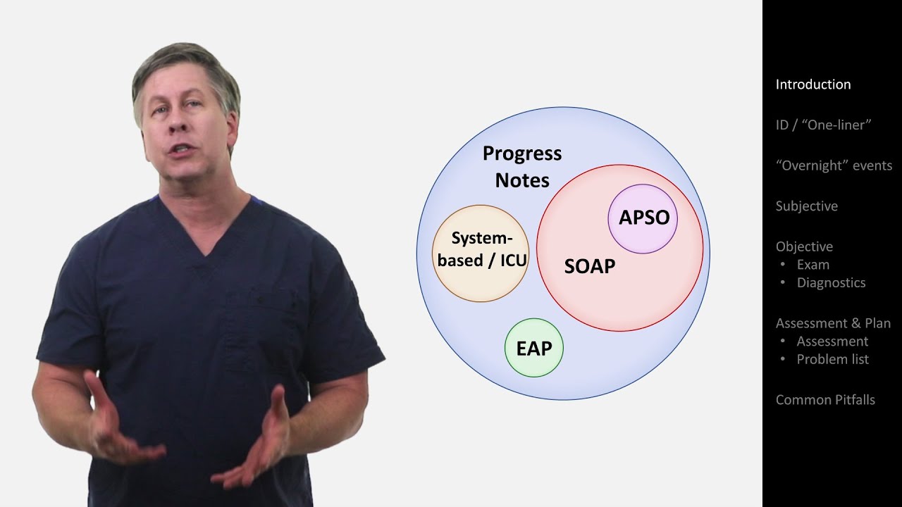 SOAP Notes and Presentations