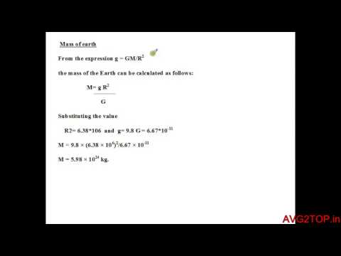 Acceleration due to Gravity