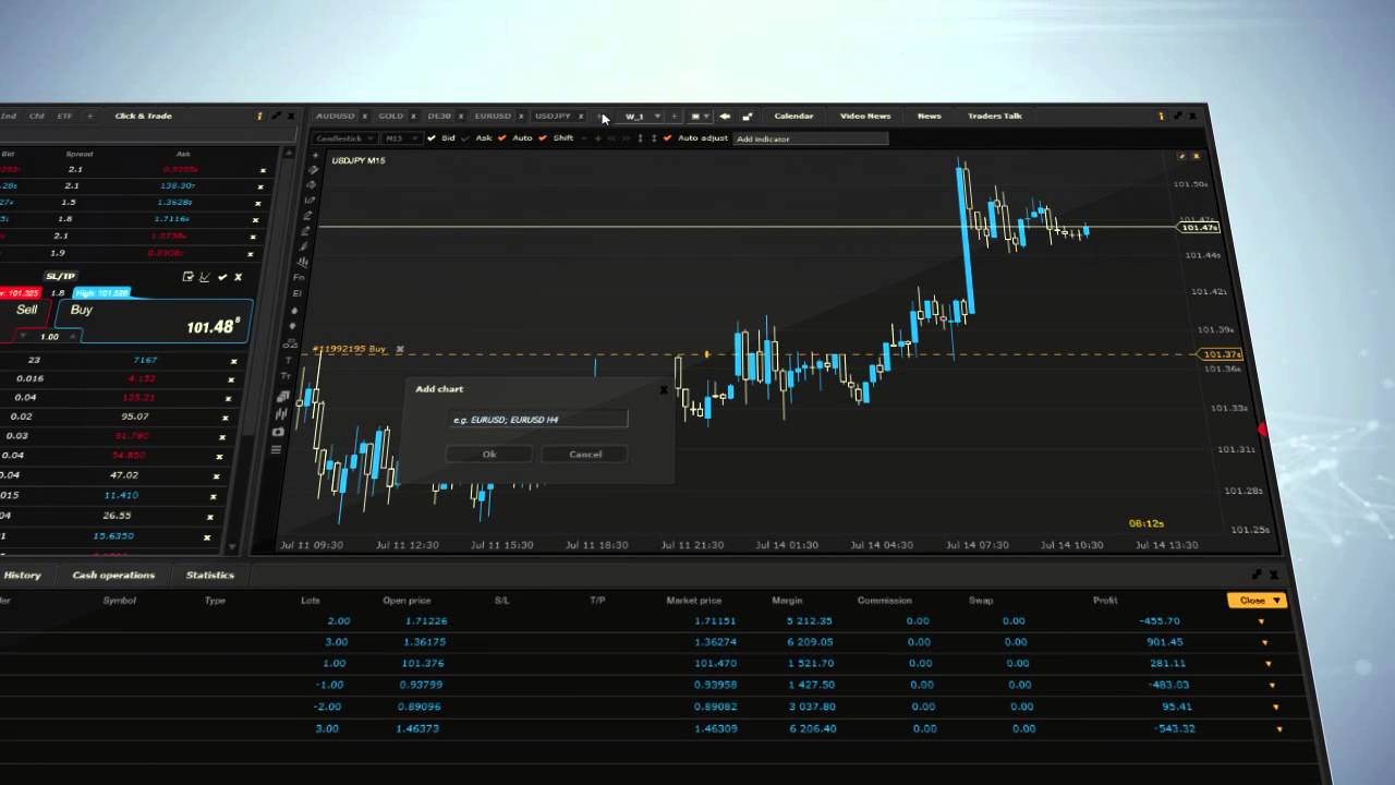 Charts window   overview