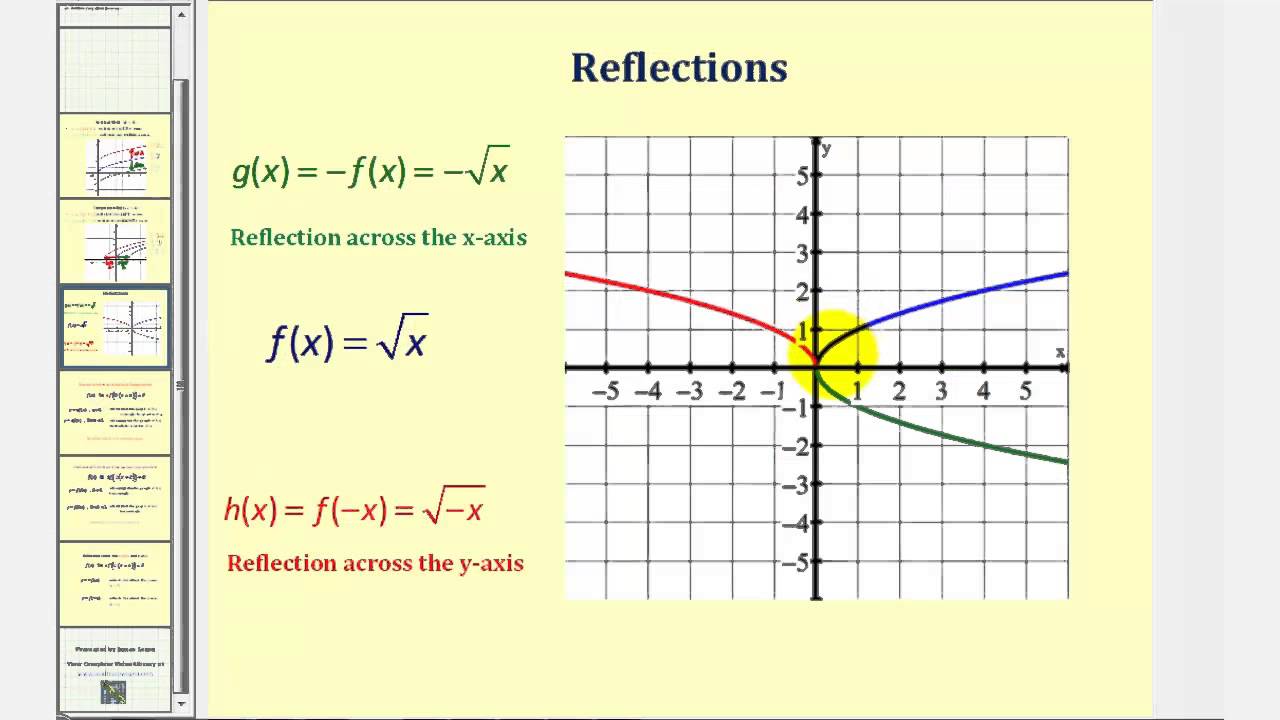 Ex:  Equations of a Transformed Exponential Function