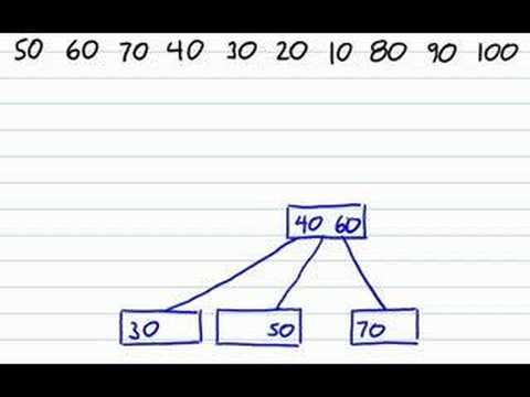 2-3 Tree Insertion