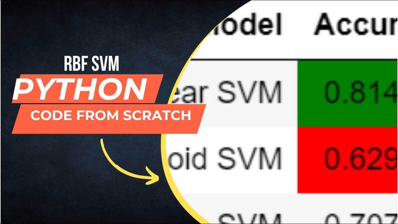Heart Classification SVM with RBF kernel Scratch Python Code / SVM Scratch Python Code