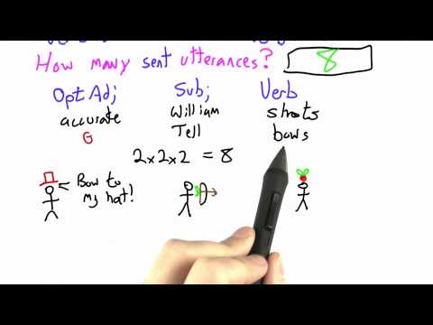 Learn Optional Parts Solution Programming Languages - Mind Luster