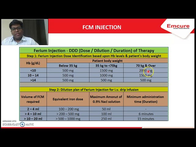 Anemia - 1 - Repomia 4000 IU Injection, Recombinant Human ...