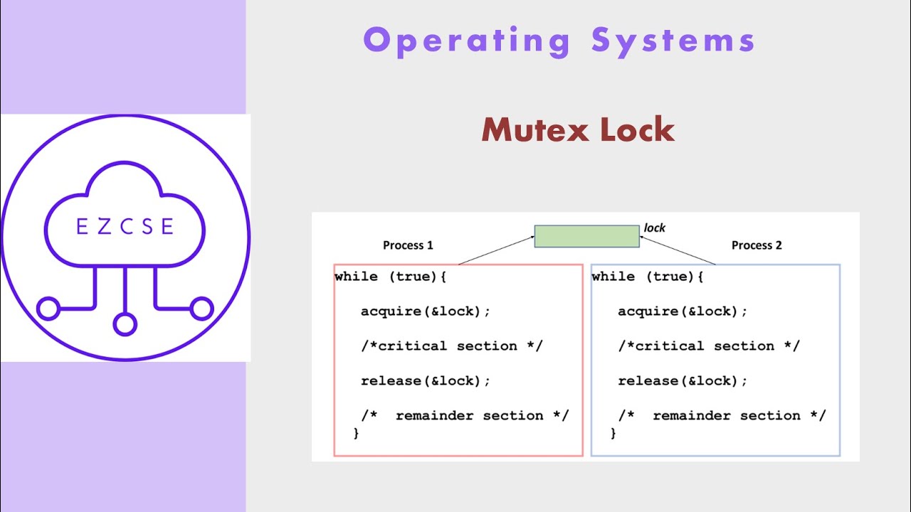 OS30 - Mutex Lock