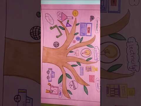 #art #like #subscribe #share #comment Science and Technology Poster
