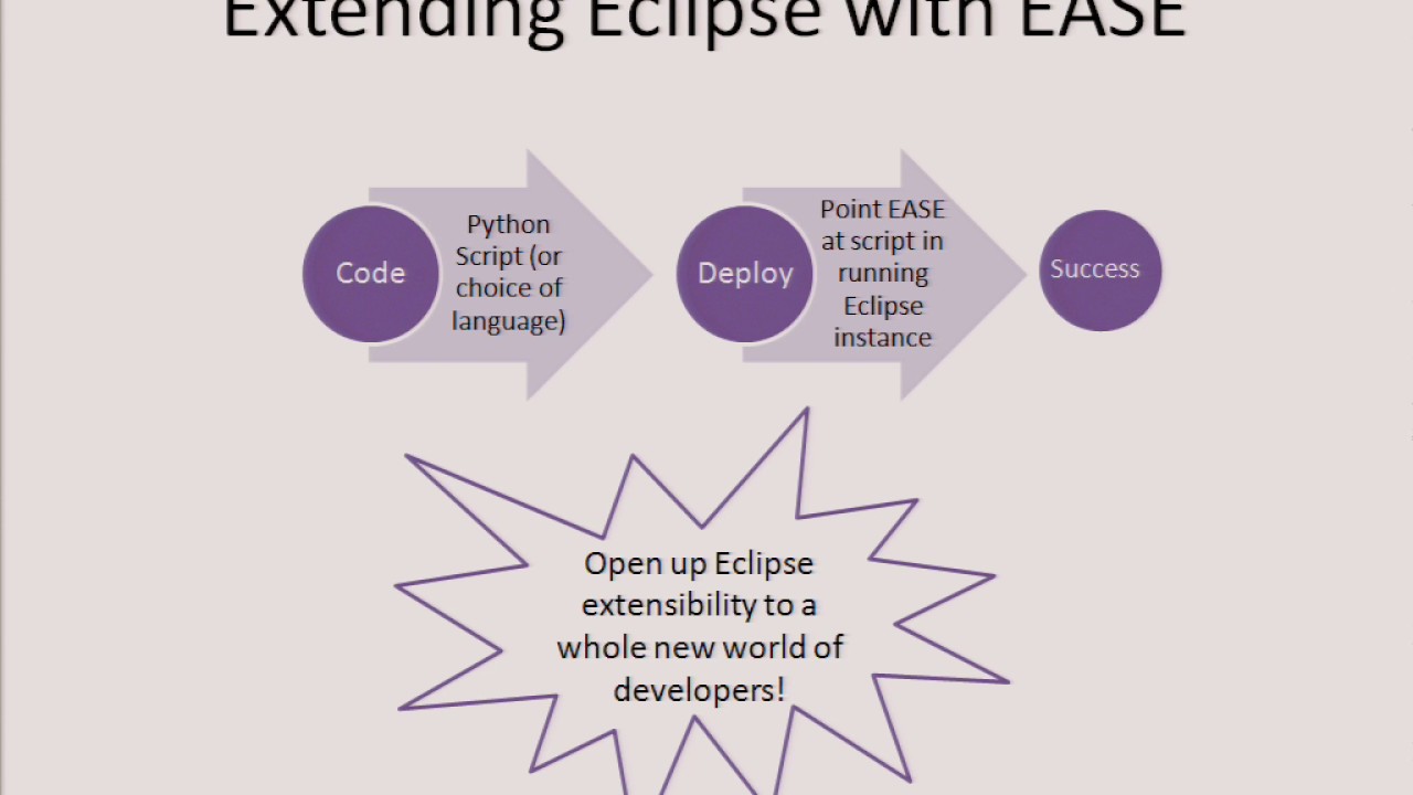 EASE-ily Make the Most of Eclipse with Python