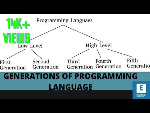 1.4.GENERATION OF PROGRAMMING LANGUAGE: 1GL,2GL,3GL,4GL,5GL #ioe #cprogramming #lowlevel #highlevel
