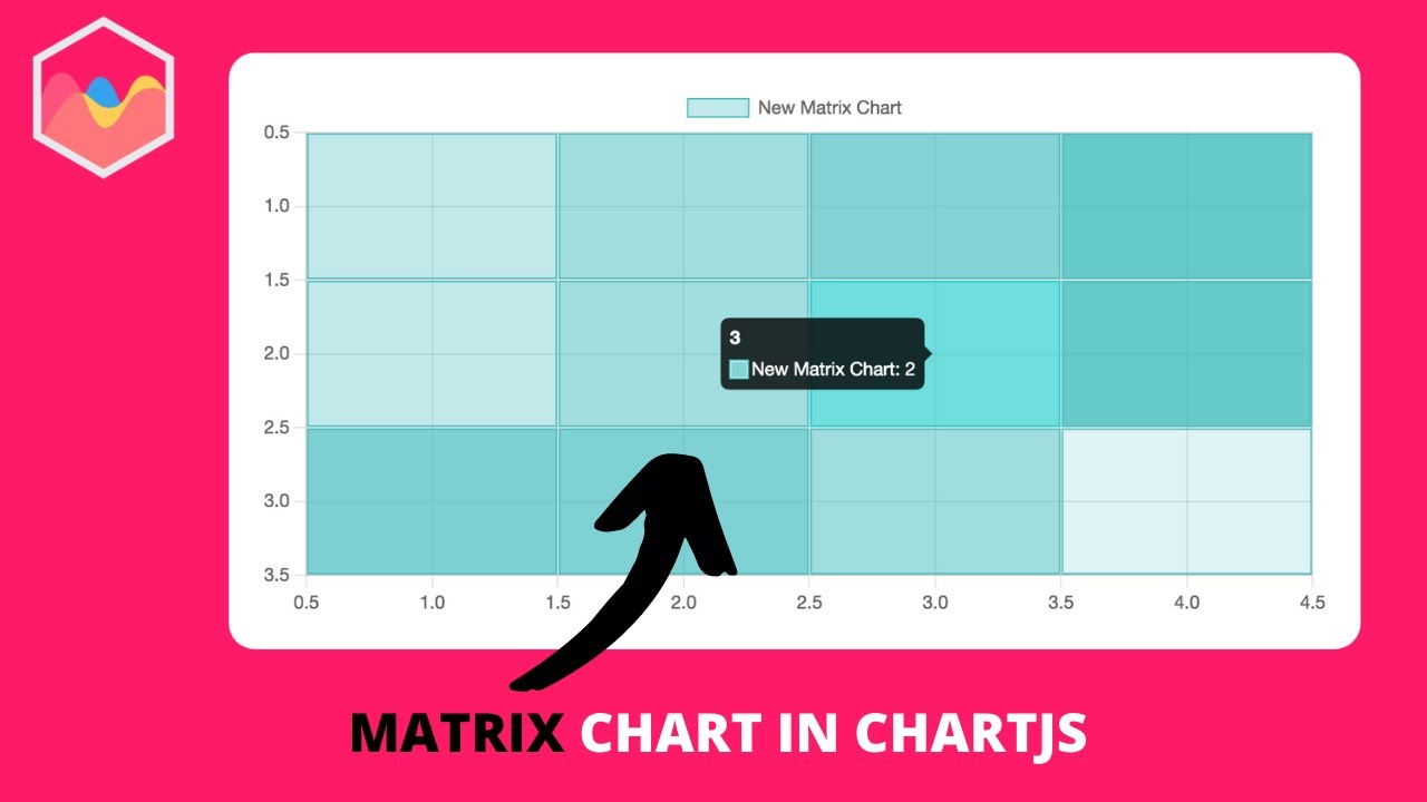 How to create a Matrix Chart with Chartjs Matrix Plugin in Chart.js