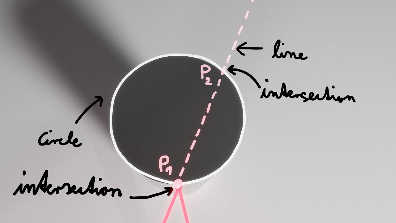 How To Calculate Circle-Line Intersections?