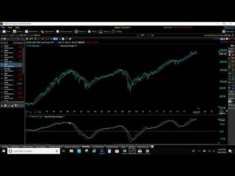 GK Trading – 10/27/18 Weekend Video